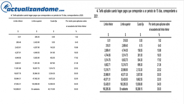 «TARIFAS 2021» Anexo 8 de la Resolución Miscelánea Fiscal para 2021 DOF 11/01/2021, ¡Se ...