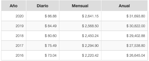 Nueva versión 3.5.8 del SUA validando UMA y UMI. | AMCPMX