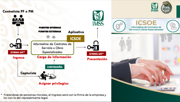 Informativa de Contratos de Servicios u Obras Especializados (ICSOE ...