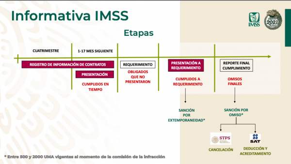 Informativa de Contratos de Servicios u Obras Especializados (ICSOE ...