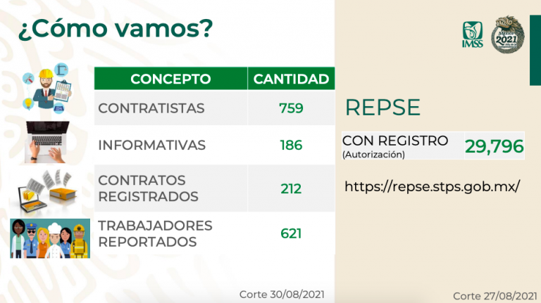 Informativa de Contratos de Servicios u Obras Especializados (ICSOE ...