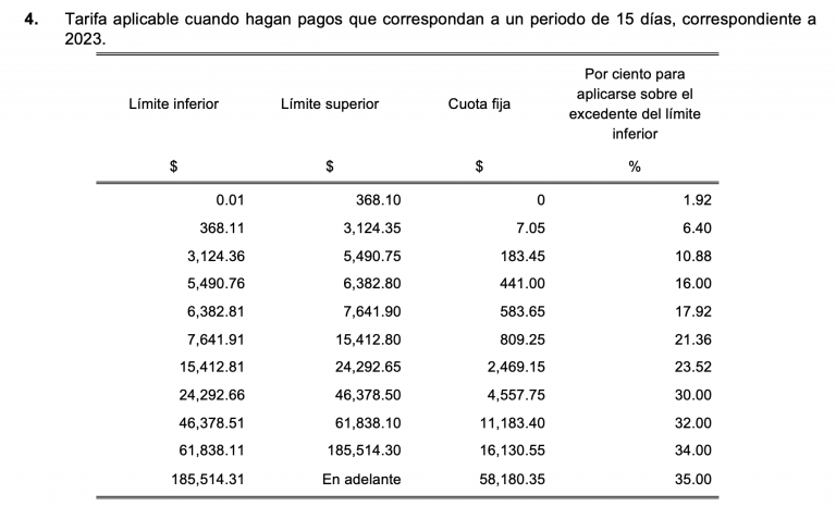 ACTUALICEN sus TARIFAS ISR para el año 2023, ANEXO 8 RM 2023 , DOF 27 ... ACTUALICEN sus TARIFAS ISR para el año 2023, ANEXO 8 RM 2023 , DOF 27 ...